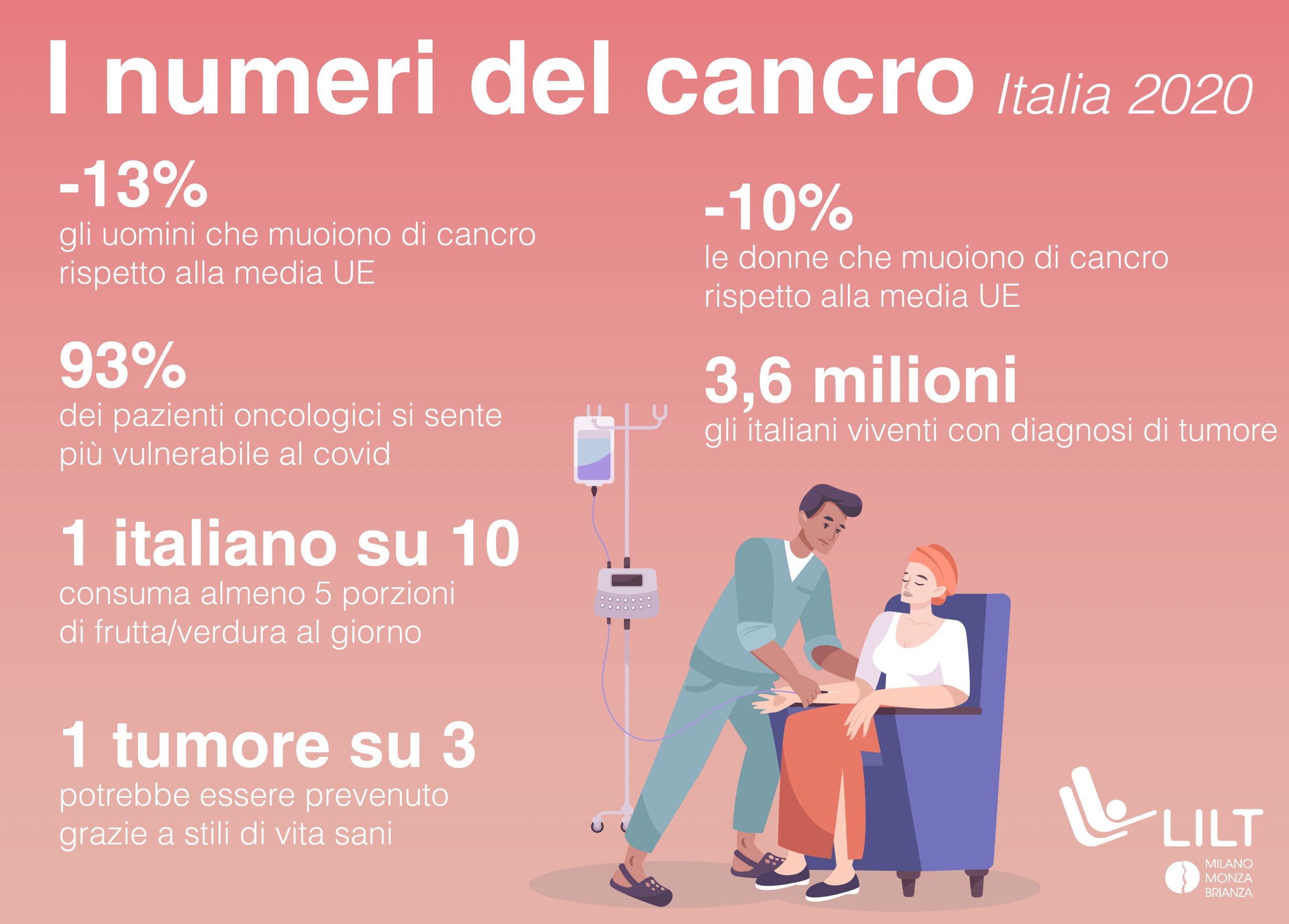 Criticare Inaccessibile Doloroso Otto Per Mille Alla Ricerca Sul Cancro Criticare Inaccessibile Doloroso Otto Per Mille Alla Ricerca Sul Cancro